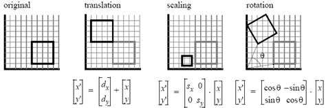 Faster Deep Learning With GPUs And Theano Data Science Blog By Domino