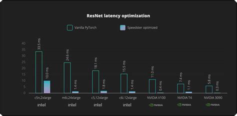 Benchmarks Documentation