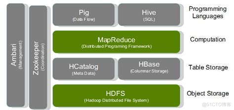 Hadoop Job页面 Hadoop界面介绍 Mob6454cc7b3ae8的技术博客 51cto博客