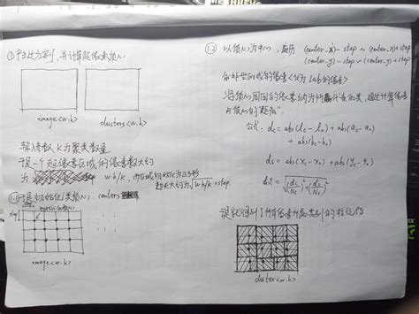 slic superpixel算法——图像聚类算法 csdn博客