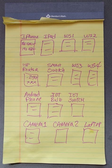 Step By Step Guide Home Network Diagram Pixelated Dwarf