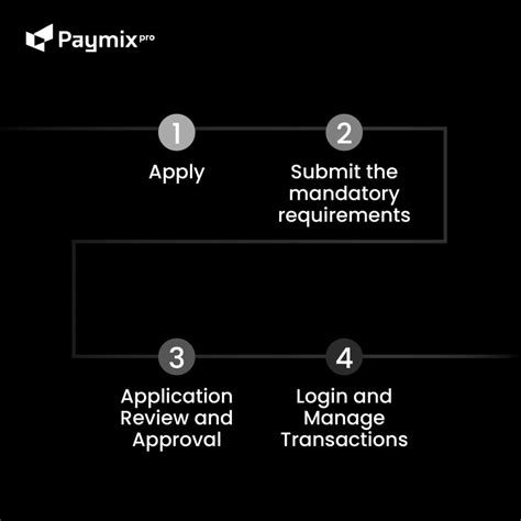 Paymix Pro On Linkedin Opening A Corporate Payment Account With Paymix
