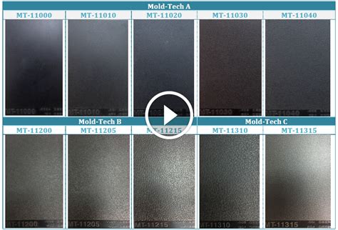 Exploring The World Of Mold Textures In Injection Molding