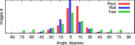 Figure 5 From Rotation Augmentation For Head Pose Estimation Problem