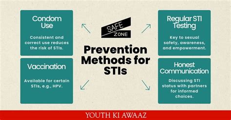 Beyond The Basics A Guide To Understanding And Practicing Safe Sex