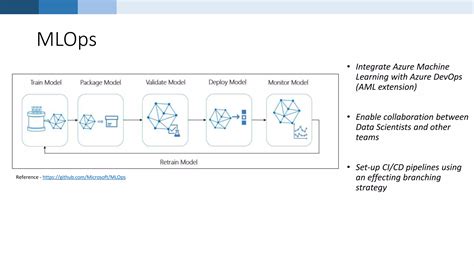 Automate Your Machine Learning Ppt