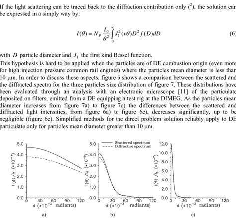 Light Particles Interaction Pattern Download Scientific Diagram