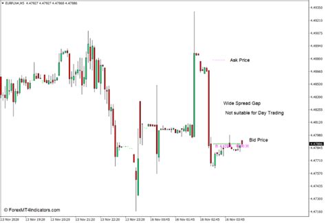 Dynamic Candle Timer Indicator For Mt4