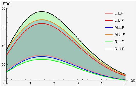On Extended Class Of Totally Ordered Interval Valued Convex Stochastic Processes And Applications