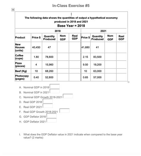 Solved In Class Exercise 5 A Nominal Gdp In 2018 B