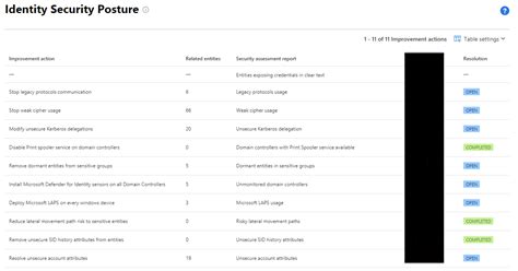 The Best Features Of Microsoft Defender For Endpoint Richard Walz