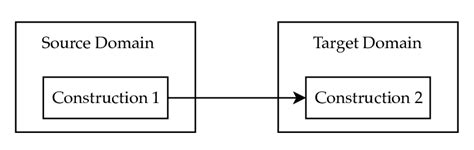 10 Metaphorical Extension Link Download Scientific Diagram