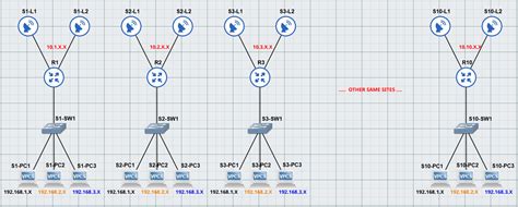 Multisite Multicast Nat Beginner Basics Mikrotik Community Forum