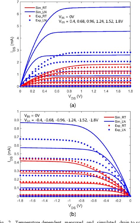 Figure 2 From Cryosca A Cryogenic Switched Capacitor Waveform