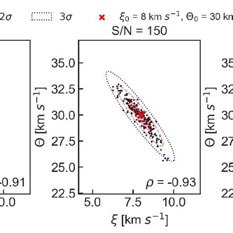 fig c 2 same as fig c 1 for another set of parameters v sin i ξ