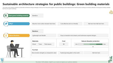 Sustainable Architecture Strategies For Public Buildings Green