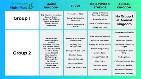 Multi Pass Slide The Vacationeer