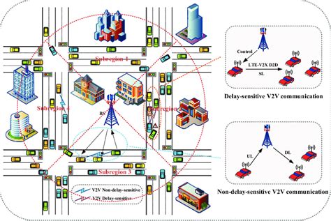 Scenario Of Urban Vehicular Networks Download Scientific Diagram