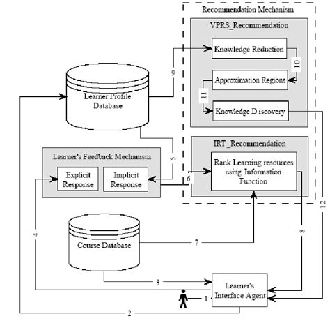 The Proposed System Architecture Download Scientific Diagram