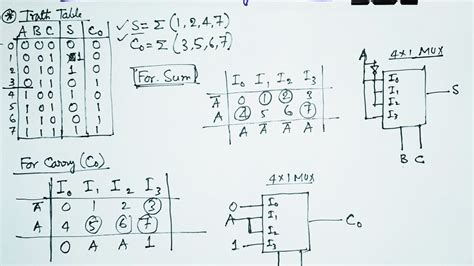 Full Adder Using Mux Youtube
