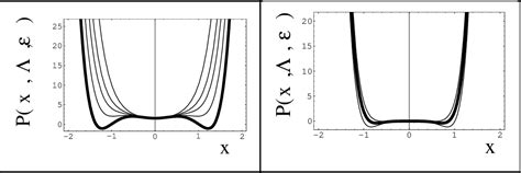 Figure 1 From Static Dilaton Solutions And Singularities In Six