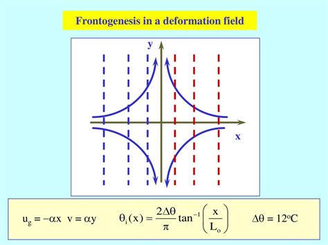 More On Fronts And Frontogenesis Ppt Download