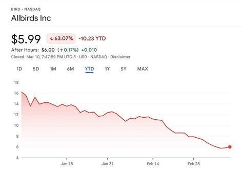 Suryanarayanan S On Linkedin Dtc