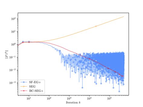 Comparison Of Methods In The Unconstrained Setting Of Example 2 Left