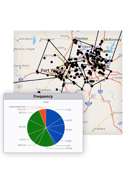 Appian Analyst Trimble Transportation