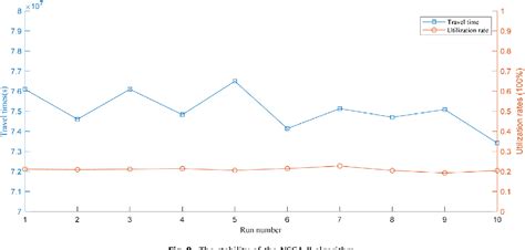 Figure 9 From A Bi Objective Timetable Optimization Model Incorporating Energy Allocation And