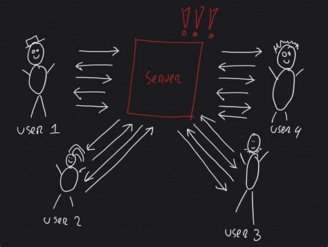 What Makes A Backend Server Scalable Leveraging Client Computing