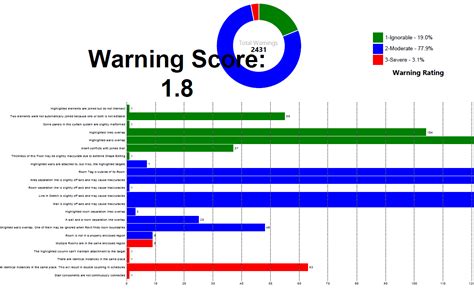 Digging Through Revit Warnings To Find Meaning Archi Lab
