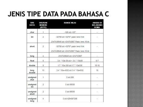 Mengenal Tipe Data Array Dan Cara Penulisan Array Dal