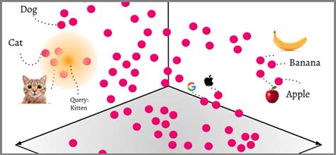 Getting Started With Vector Based Search ODSC