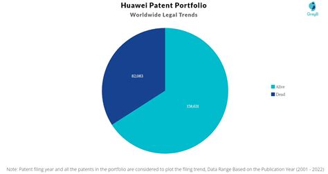 Huawei Patents Key Insights Stats Insights Gate
