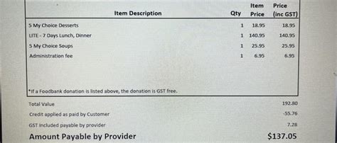 Gst Problem R Australianaccounting