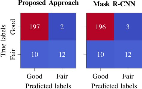 Figure 7 From Vessel Classification Using A Regression Neural Network