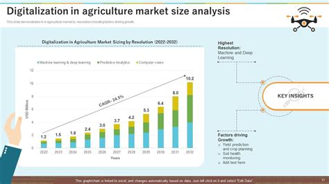 Digitalization In Agriculture Powerpoint Ppt Template Bundles Crp Ppt Template