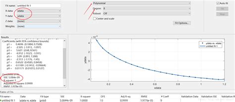 matlab polyfit曲线拟合及拟合最高次幂的选择 最小二乘法如何选择拟合数据的次幂 csdn博客