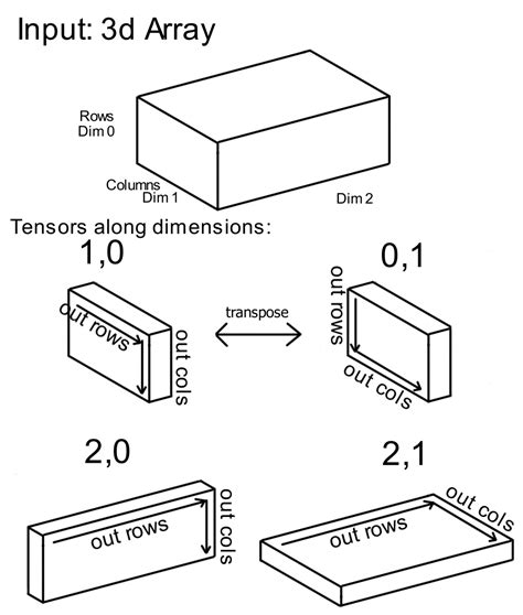 Learn By Implementation K Nearest Neighbor Depiesml