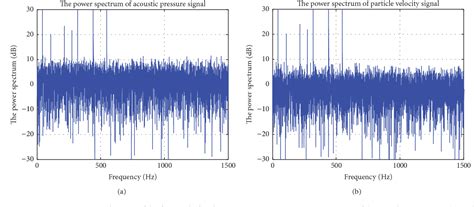 Figure 1 From Feature Extraction Of Underwater Target Signal Using Mel Frequency Cepstrum