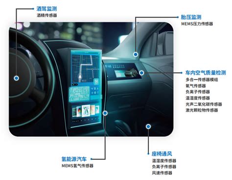 智慧交通传感器解决方案