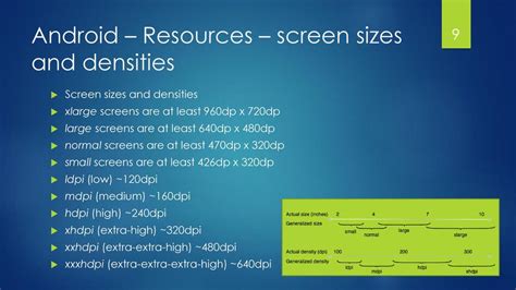 Mobile Software Development For Android I Ppt Download