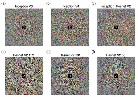 Deep Learning Perturbations And Diversity Is All You Need By Carlos