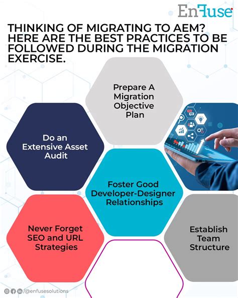 enfuse solutions on linkedin adobeexperiencemanager aem