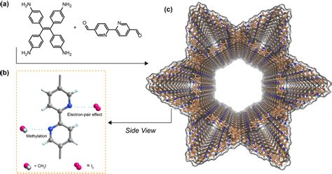The Synthesis Scheme And Crystal Structure Of Scu Cof 2 Reprinted With
