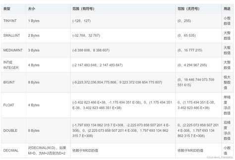Mysql数据类型 Csdn博客