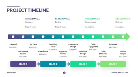 Project Management Timeline Diagram Project Timeline Templat