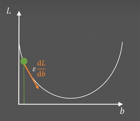 随机梯度下降法（stochastic Gradient Descent Sgd） Ai全书
