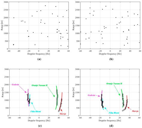 experimental demonstration of ship target detection in gnss based